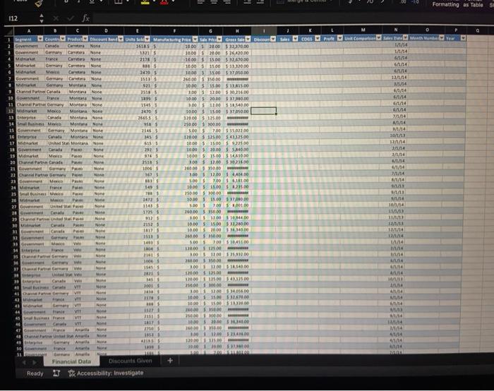 Solved 6. Create a pivot table based on the Financials table | Chegg.com