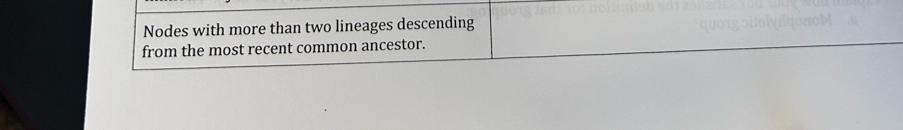 Solved Nodes with more than two lineages descending from the | Chegg.com