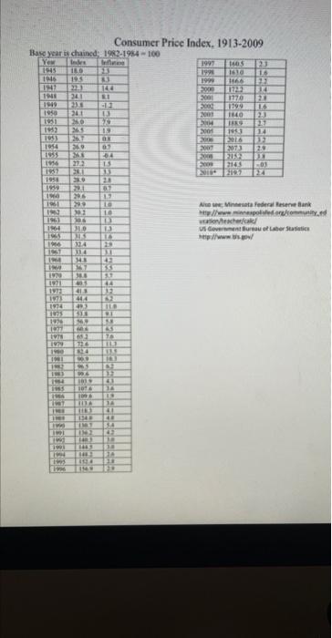Solved Using the yearly data in the Consumer Price Index | Chegg.com