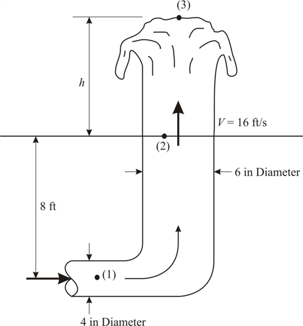Solved: Chapter 3 Problem 64P Solution | Fundamentals Of Fluid ... Solved: Chapter 3 Problem 64P Solution | Fundamentals Of Fluid ...