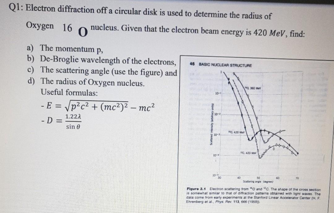Solved Q1: Electron diffraction off a circular disk is used | Chegg.com