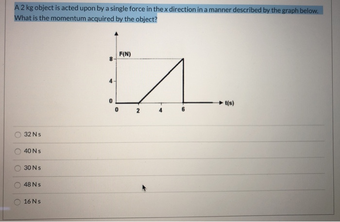 Solved A 2 kg object is acted upon by a single force in the | Chegg.com