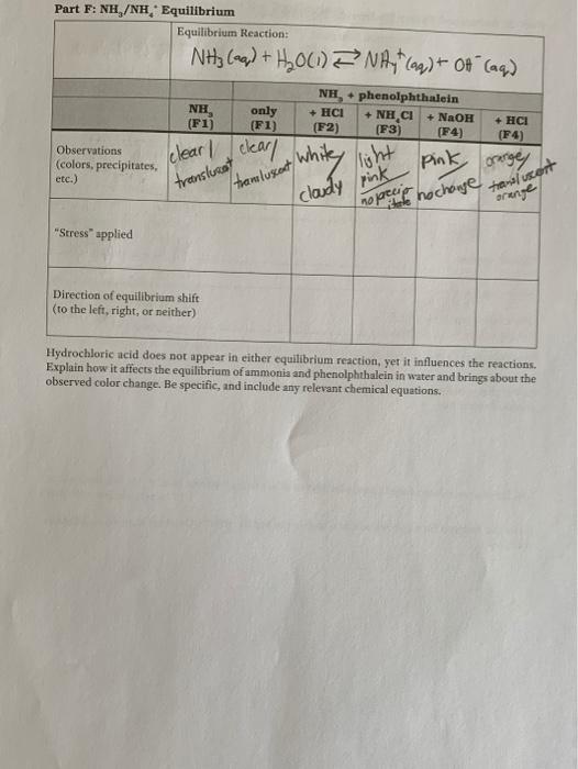 Part G: Saturated AgCl Equilibrium Equilibrium | Chegg.com