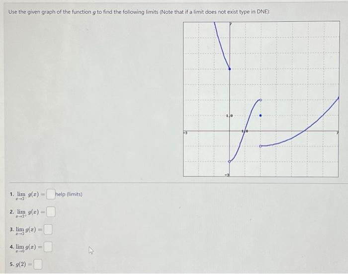 Solved Use the given graph of the function g to find the | Chegg.com
