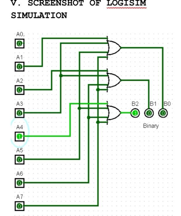 Solved I. OBJECTIVE *A 8 to 3 encoder has eight inputs (A0 | Chegg.com