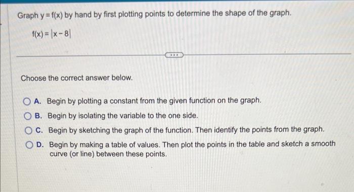 Solved Graph y=f(x) by hand by first plotting points to | Chegg.com