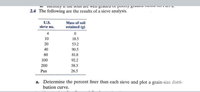 Solved 4 The following are the results of a sieve analysis. | Chegg.com