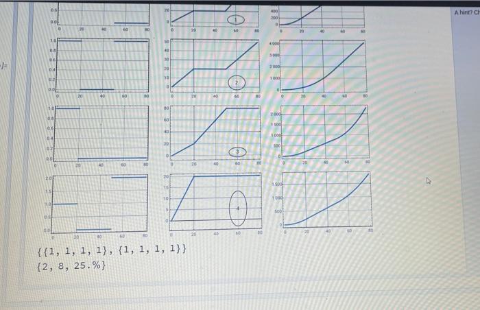 Question Match The following a-V-X-graphs of motion. | Chegg.com