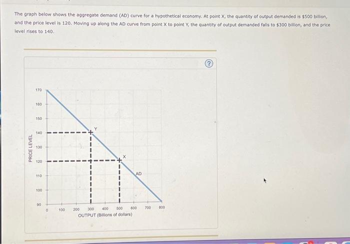 Solved The graph below shows the aggregate demand (AD) curve | Chegg.com