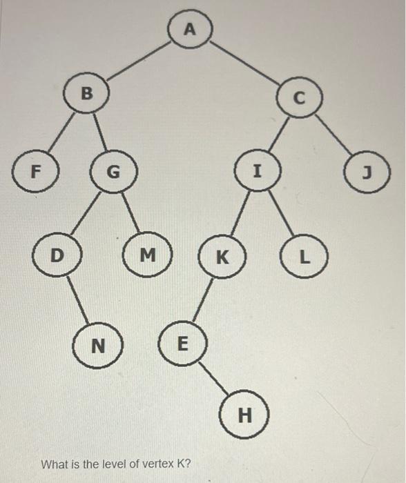 Solved What is the level of vertex K ? | Chegg.com