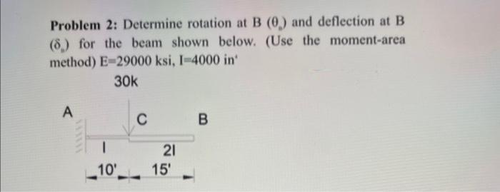 Solved Problem 2: Determine rotation at B(θe) and deflection | Chegg.com
