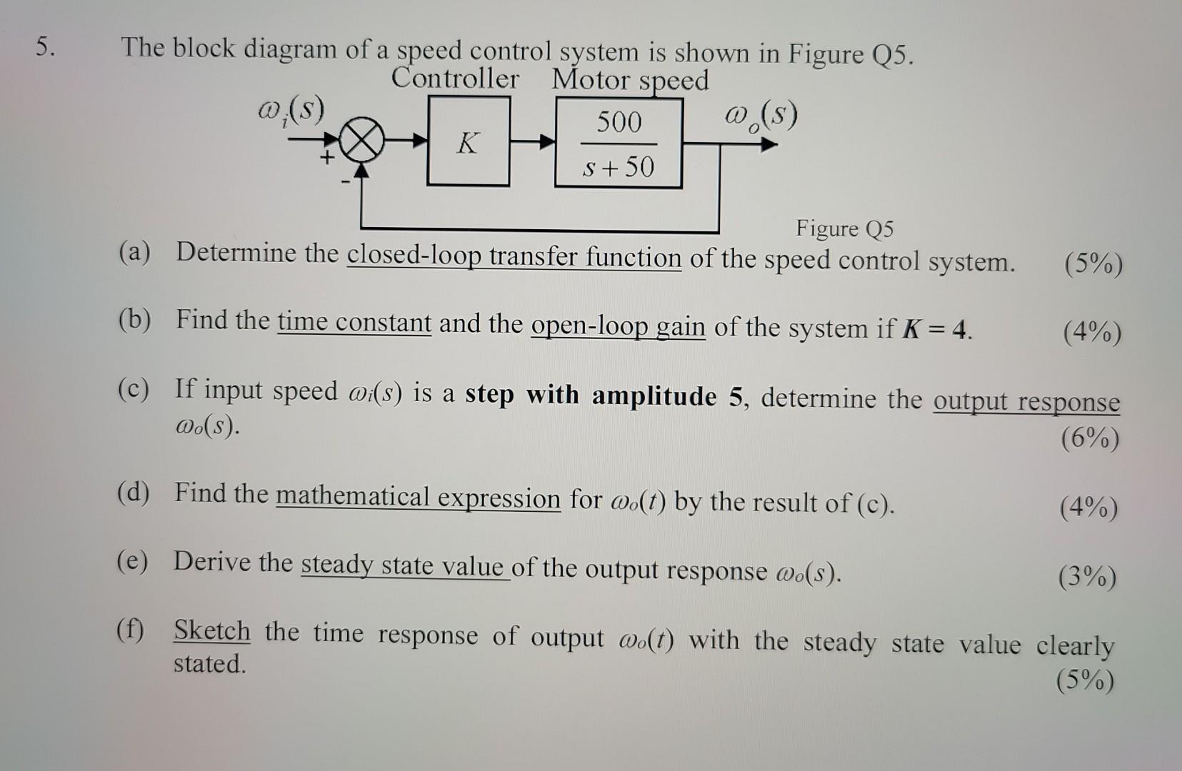 Solved The block diagram of a speed control system is shown | Chegg.com