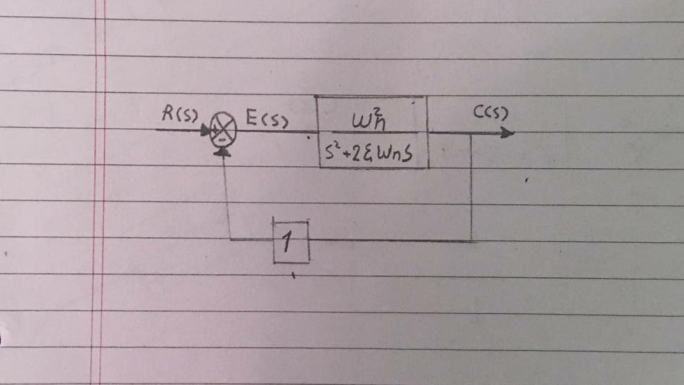 Solved By using MATLAB, connect the second order control | Chegg.com