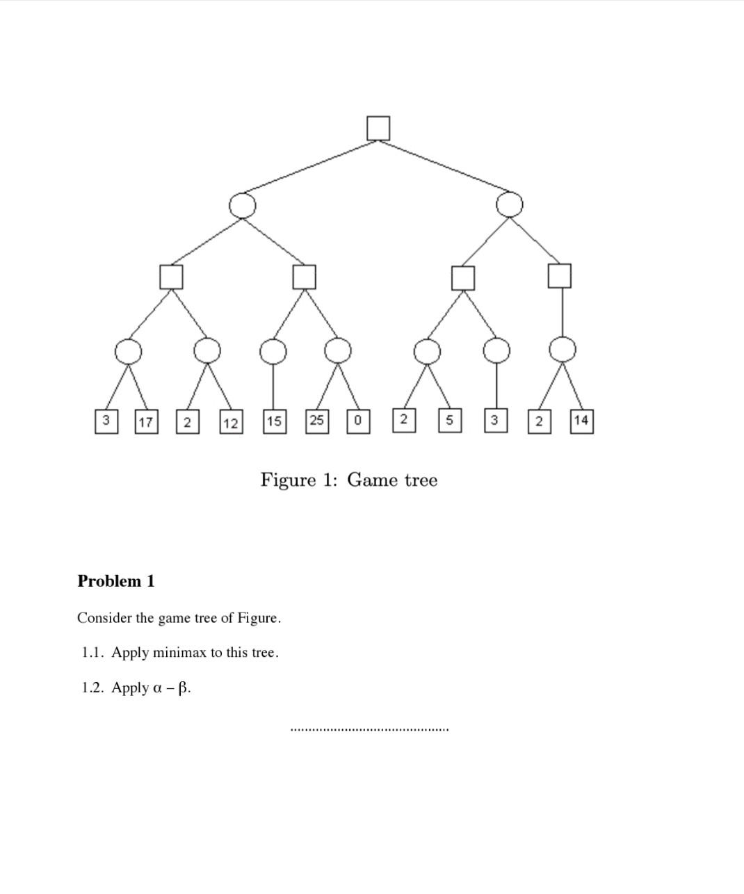 Solved Consider the game tree of Figure. Problem 1 1.1. | Chegg.com
