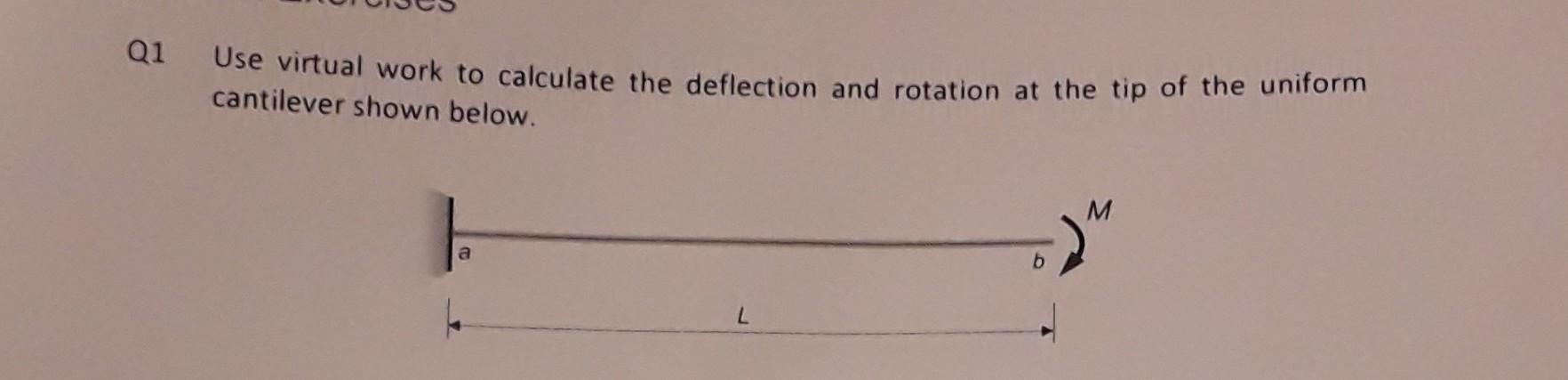 Solved Use virtual work to calculate the deflection and | Chegg.com