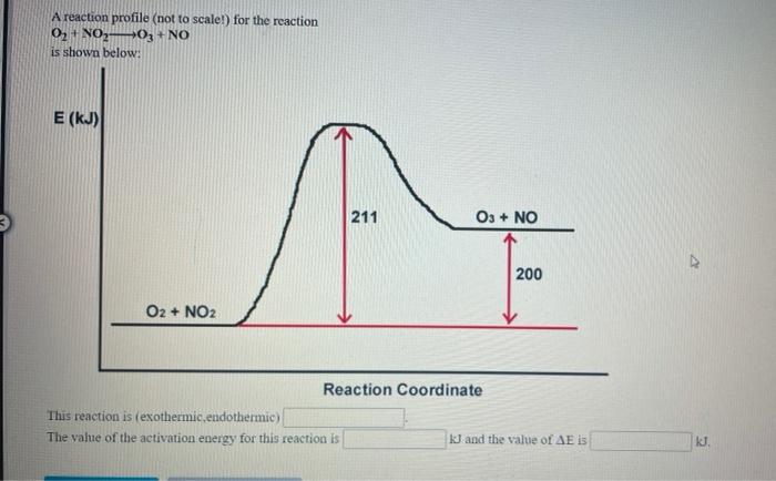 Solved A reaction profile (not to scale!) for the reaction | Chegg.com