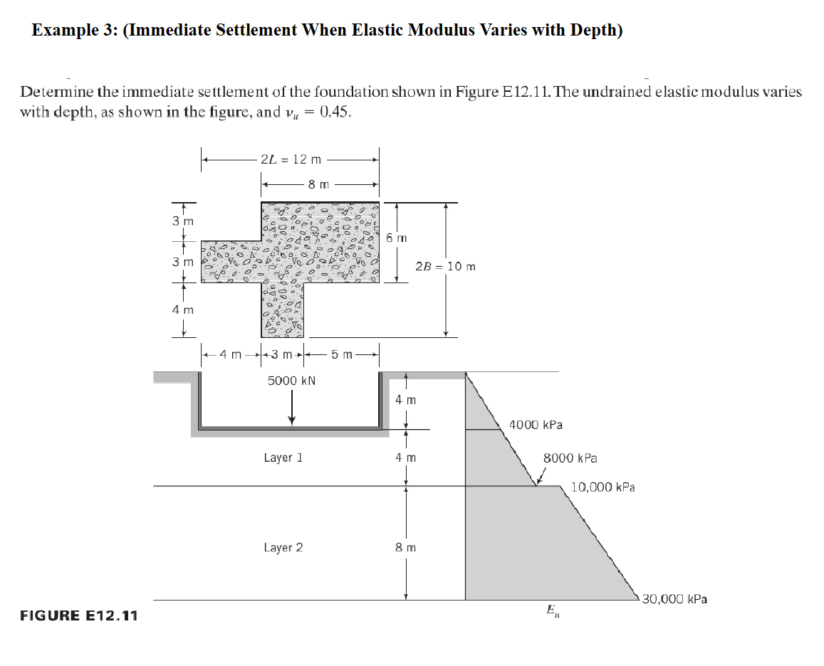 Solved Example 3: (Immediate Settlement When Elastic Modulus | Chegg.com