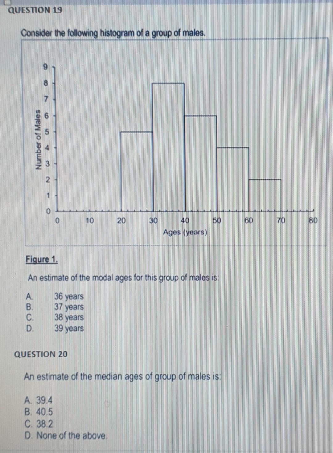Solved Figure 1. An estimate of the modal ages for this | Chegg.com