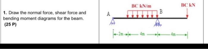 1. Draw the normal force, shear force and bending | Chegg.com