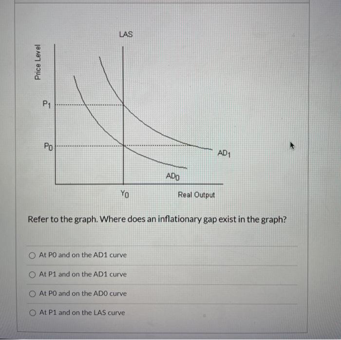 Solved LAS Price Level P1 Po AD1 ADO Yo Real Output Refer to | Chegg.com