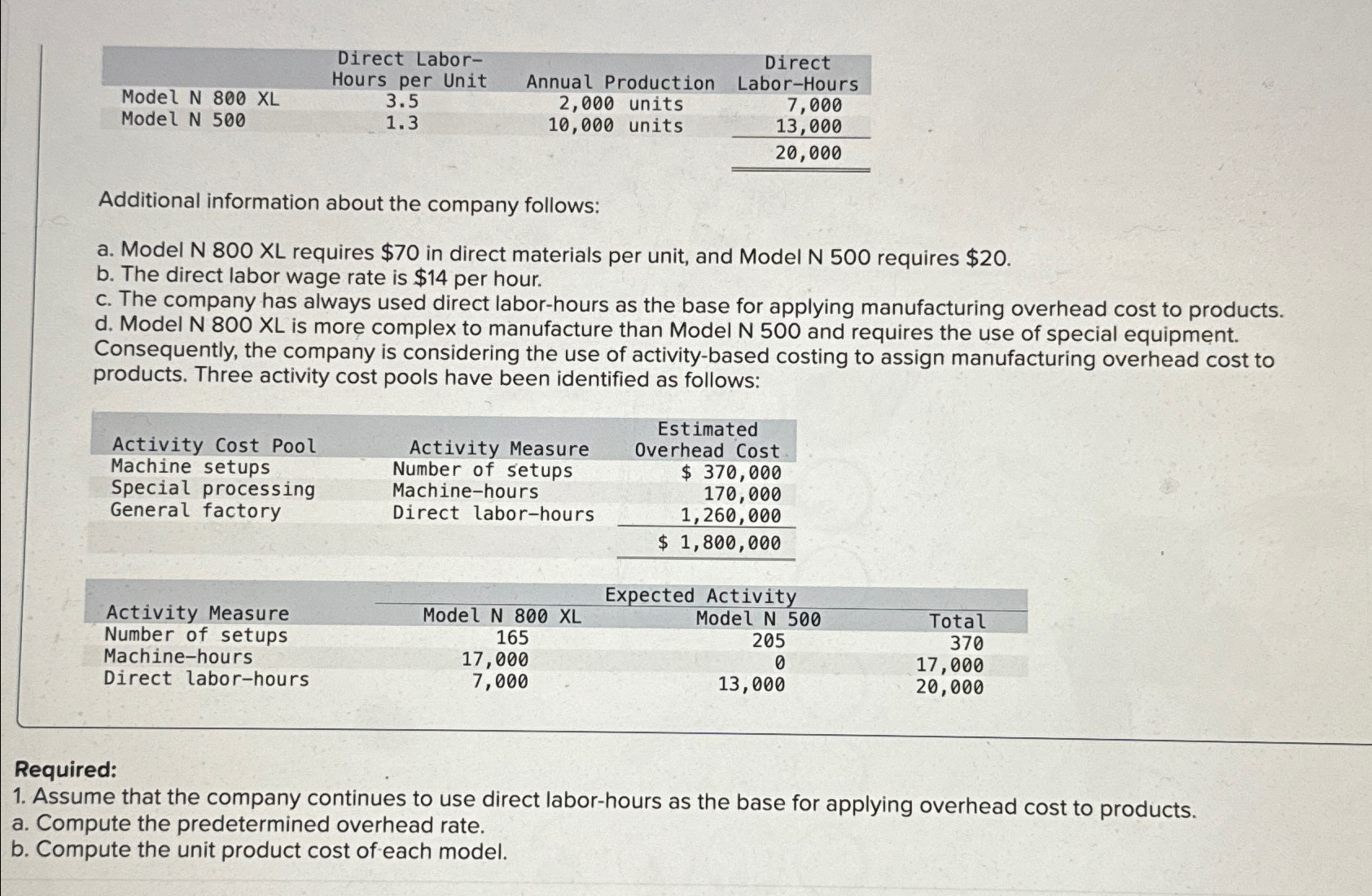 Solved \table[[,\table[[Direct Labor-],[Hours per | Chegg.com