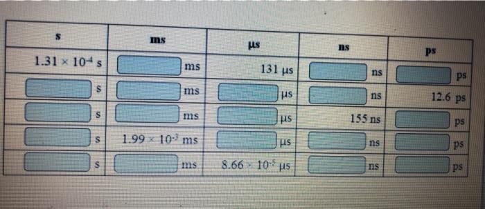 Solved complete the table by specifying each number in | Chegg.com