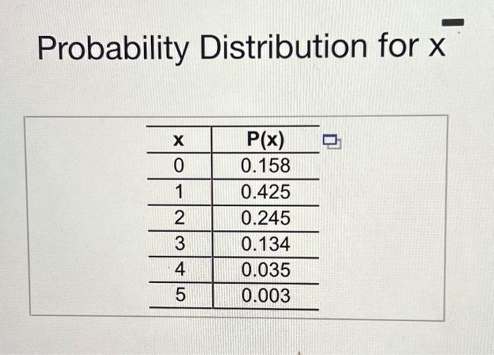 Solved The accompanying table describes the random variable | Chegg.com