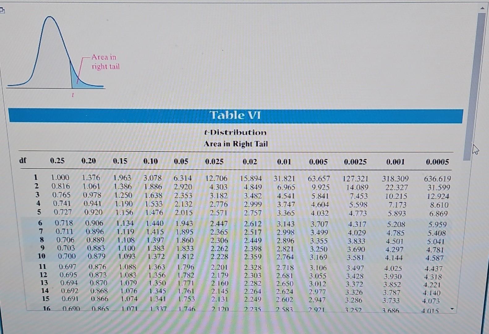 Solved Determine the t-value in each of the cases. Click the | Chegg.com