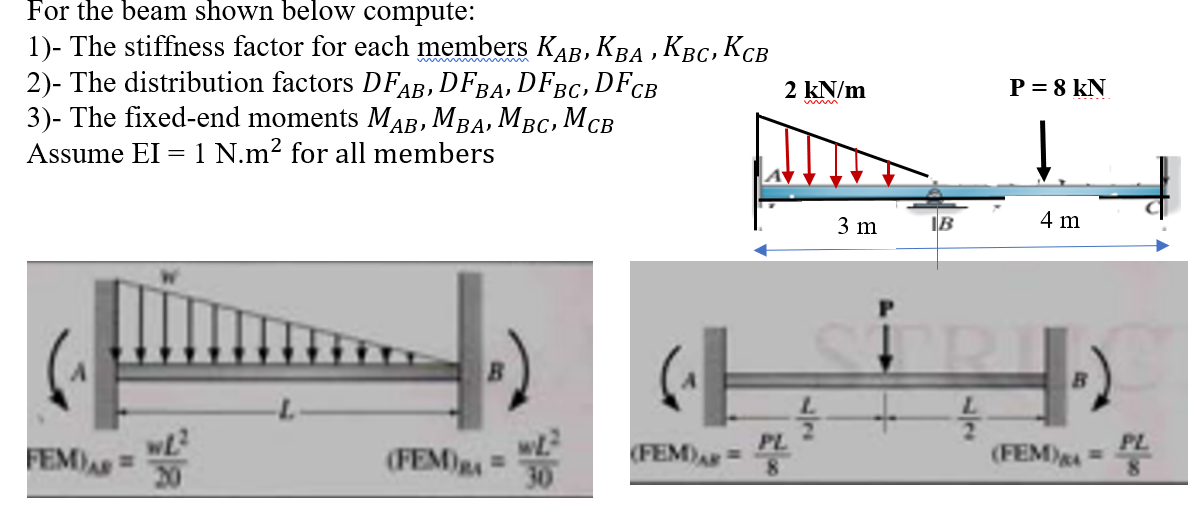 Solved For the beam shown below compute:- ﻿The stiffness | Chegg.com