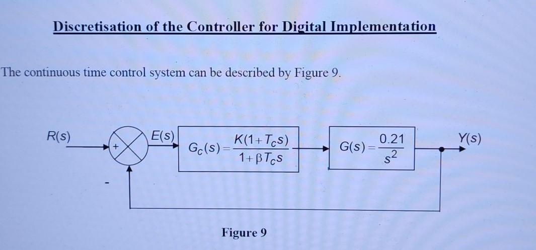 Solved Discretisation of the Controller for Digital | Chegg.com