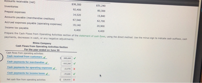Solved Cash Flows from Operating Activities-Direct Method | Chegg.com