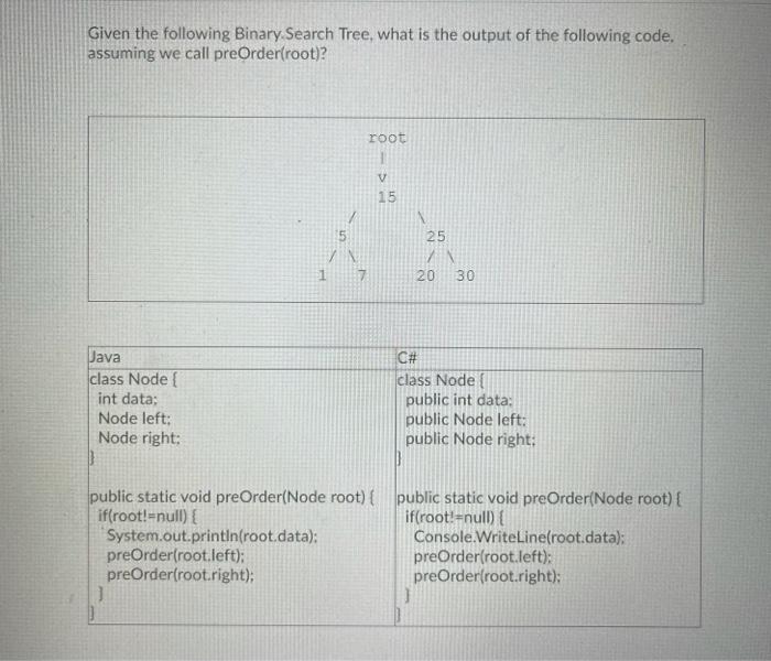 Solved Given the following Binary Search Tree, what is the | Chegg.com