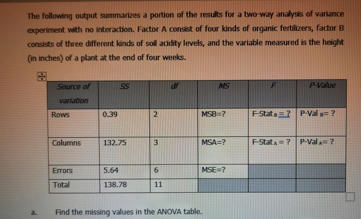 Solved The following output summarizes a portion of the | Chegg.com