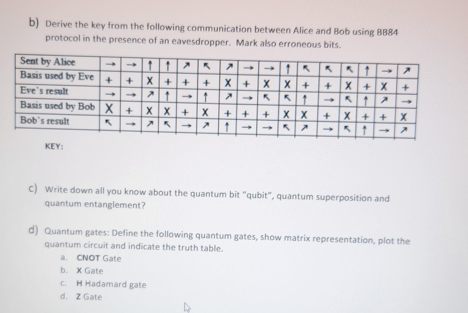 Solved a) Derive the secret key from the following | Chegg.com
