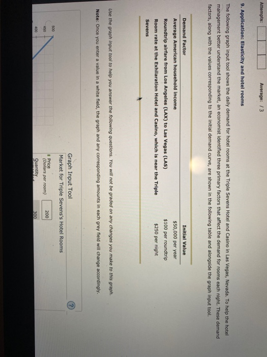 Solved Attempts: Average: /3 9. Application: Elasticity and | Chegg.com