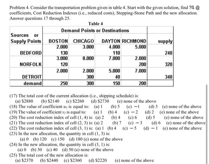 Solved Problem 4. Consider the transportation problem given | Chegg.com