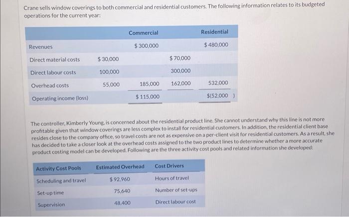 Solved (a) Calculate the activity-based overhead rates for | Chegg.com