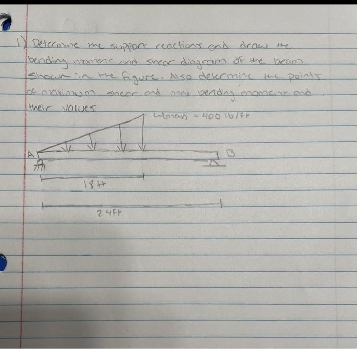 Solved 1) Determine the support reactions and draw the | Chegg.com