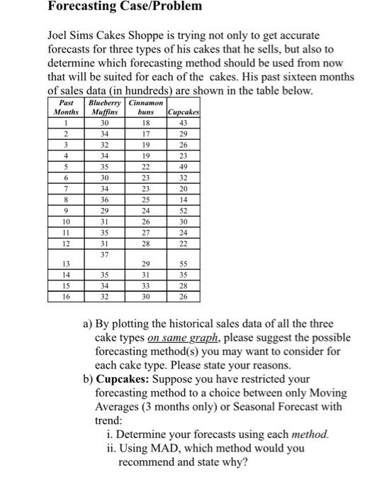 Solved Forecasting Case/Problem Joel Sims Cakes Shoppe is | Chegg.com