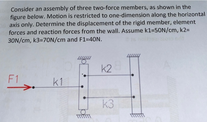 Solved Consider an assembly of three two-force members, as | Chegg.com