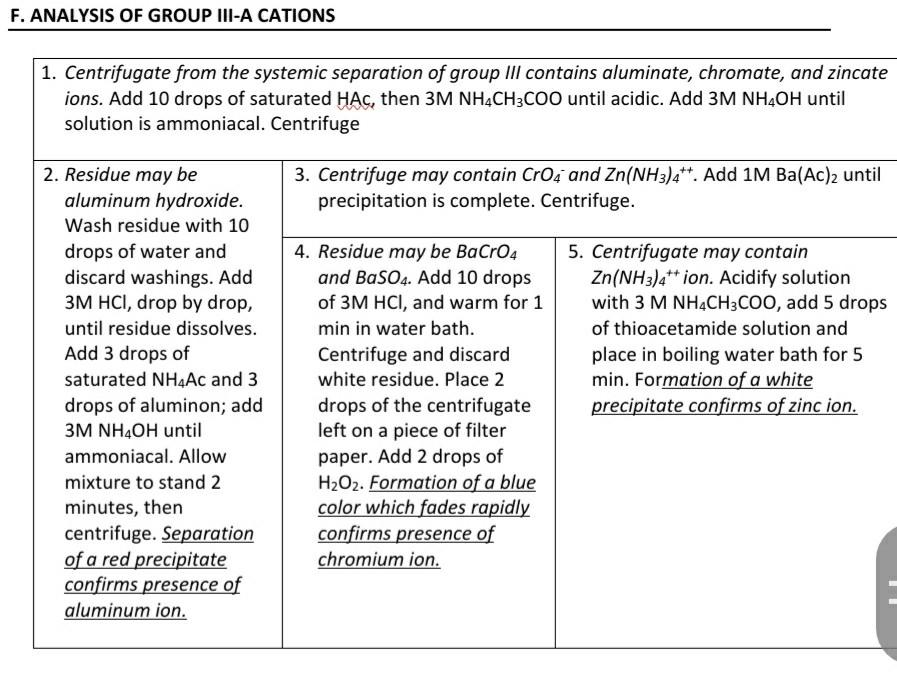 Solved D. ANALYSIS OF GROUP II-B CATIONS 1. Centrifugate | Chegg.com