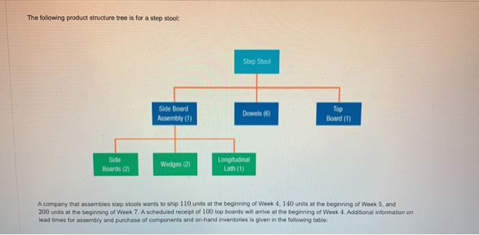 Solved The following product structure tree is for a step | Chegg.com