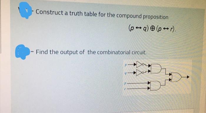 Solved Construct a truth table for the compound proposition | Chegg.com