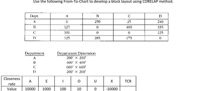 Solved Use the following From-To-Chart to develop a block | Chegg.com