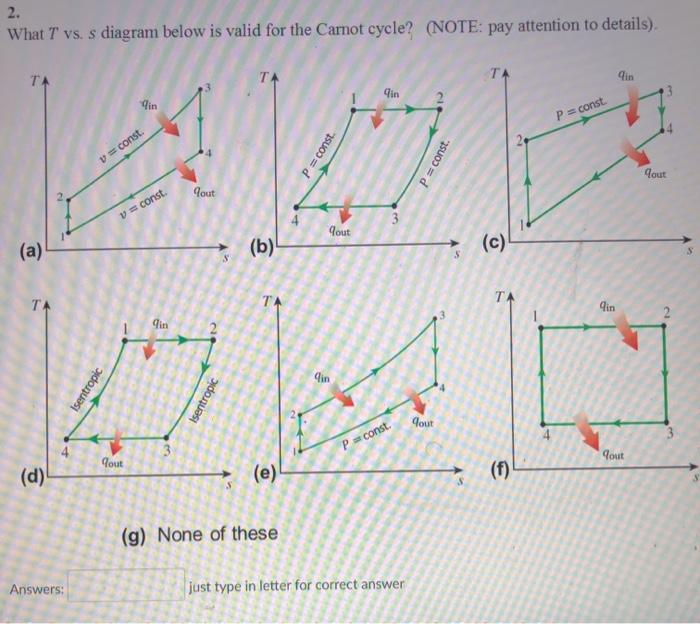 Solved Carnot Cycle: The Camot cycle is the most efficient | Chegg.com