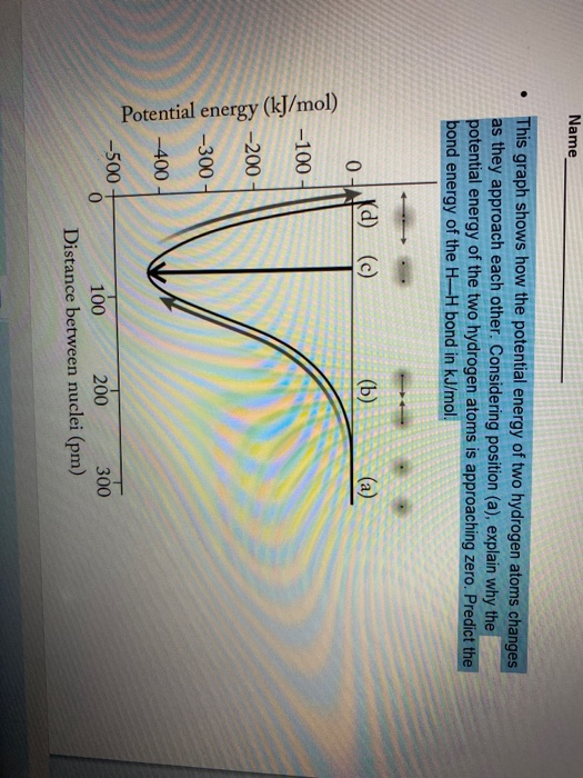 Solved Name This graph shows how the potential energy of two | Chegg.com