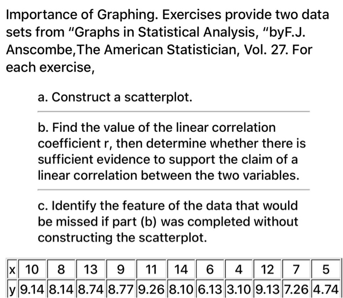 Solved Importance of Graphing. Exercises provide two data | Chegg.com