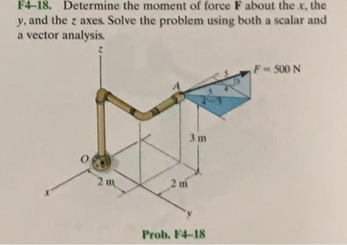 Solved F4-18. Determine the moment of force F about the x, | Chegg.com