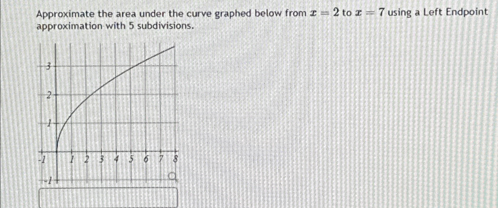 Solved Approximate the area under the curve graphed below | Chegg.com