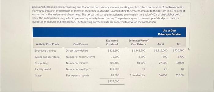 Solved Using activity-based costing, prepare a schedule | Chegg.com